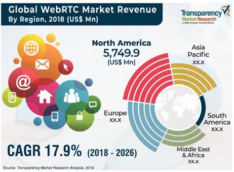 Technologies Enabling Remote Work And Collaboration Webrtc Intelliswift