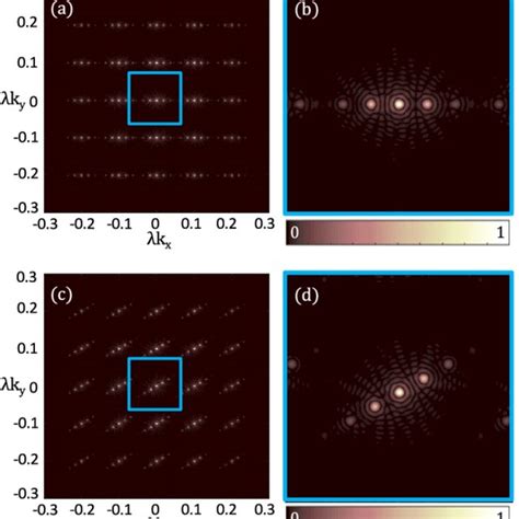 Diffraction Efficiencies Of Different Diffraction Orders As A Function