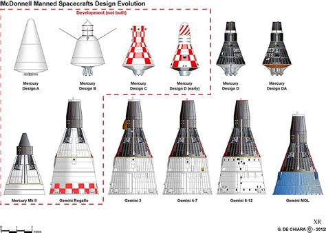 Manned Spacecraft Concepts
