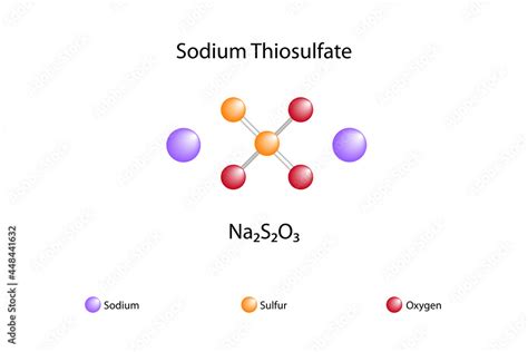 Molecular Formula Of Sodium Thiosulfate Chemical Structure Of Sodium