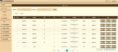 Django计算机毕业设计金牛社区疫情防控系统（程序lw）python Csdn博客