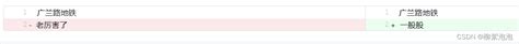 React 实现文本比对差异功能（diff），模仿git提交记录react 文本对比组件 Csdn博客