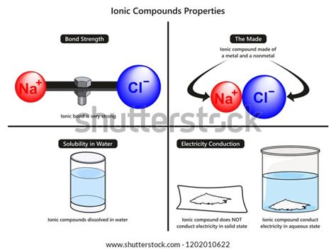 Strong Ionic Bond Royalty Free Images Stock Photos Pictures Shutterstock