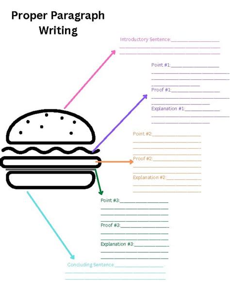Paragraph Planning Sheet By Racheal Mctavish Tpt