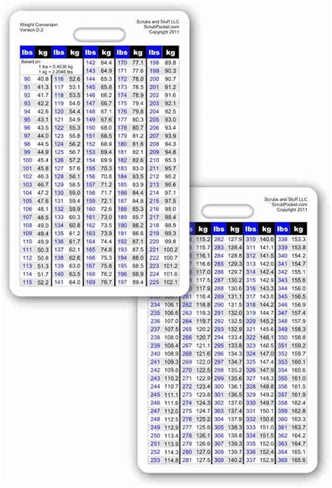 Weight Conversion Chart Uk Egg Conversion Chart And Size Substitution