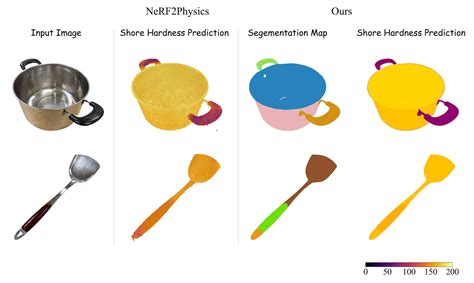Gaussianproperty Integrating Physical Properties To 3d Gaussians With Lmms