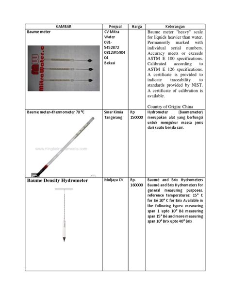 Katalog Baume Meter Pdf Density Calibration