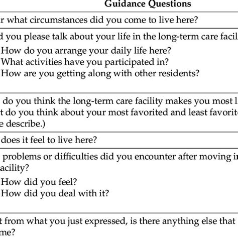 Steps Of Colaizzis Descriptive Phenomenological Data Analysis Method Download Scientific Diagram