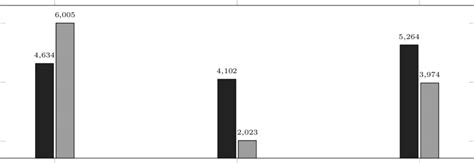 Categorical Label Frequency In Hinglish And Spanglish Training Dataset Download Scientific