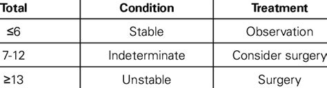 Interpretation Of Sins Download Table