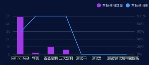 巧用echarts中的rich属性自定义样式最近做了很多大屏的工作，当然也用到了一些未曾用过的echarts属性，今天想 掘金
