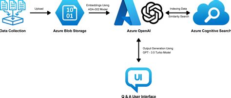 Ai Rfp System For Construction Engineering Nexgits