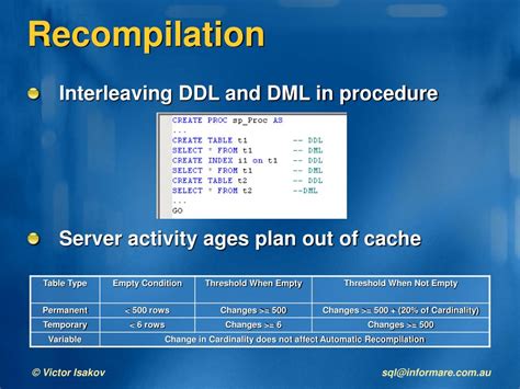 Ppt Sql Server Stored Procedures Architecture And Performance