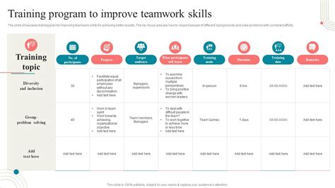 Training Program To Improve Teamwork Skills Business Development Training Ppt Powerpoint