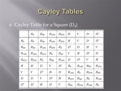 Ppt 2d Symmetry And Cayley Tables Powerpoint Presentation Free