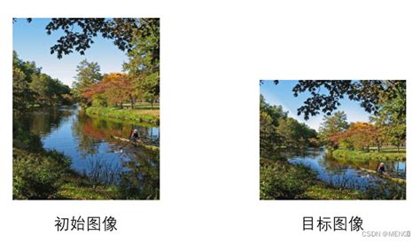 论文复现：seam Carving For Content Aware Image Resizing Csdn博客