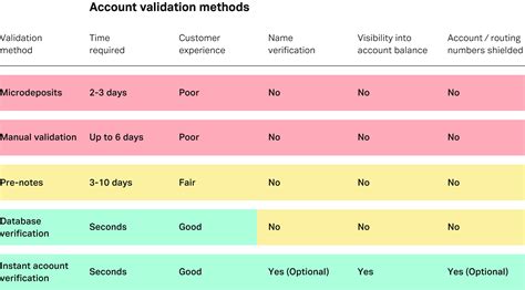 What Is Nacha And Is Your Business Compliant Plaid