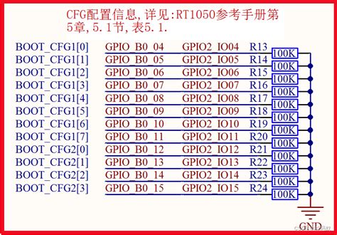 Rt1052的介绍及mdk Csdn博客 Rt1052的介绍及mdk Csdn博客