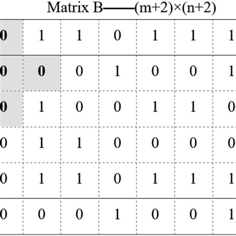 A Corresponding Grayscale Matrix And The Mapped Image Download