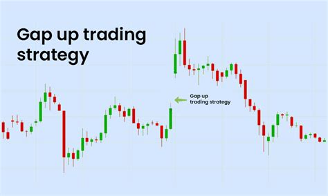 Gap Up And Gap Down In Stock Market Trading