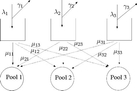 Figure 1 From An Ergodic Control Problem For Many Server Multi Class Queueing Systems With Help