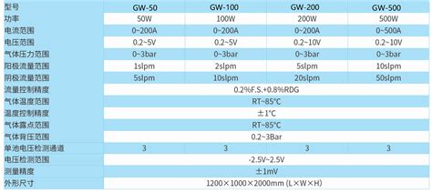 Fuel Cell Performance Testing Equipment Qinhuangdao Greenwell