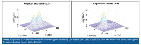 Detecting GNSS Spoofing Inside GNSS Global Navigation Satellite Systems Engineering Policy