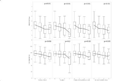 Chronic Airflow Obstruction In Relation To Severity Of Symptoms Download Scientific Diagram