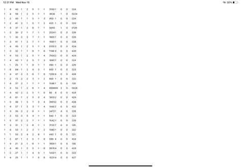 Solved Use Rstata ﻿to Find Out The Following Numbers