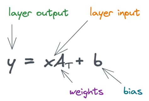 Deep Learning Explainer A Simple Single Cell Classification Model