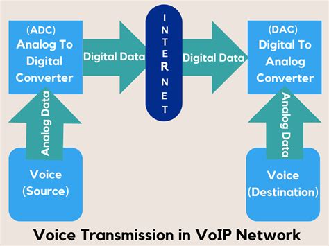Difference Between Voip And Sip Explained In Detail