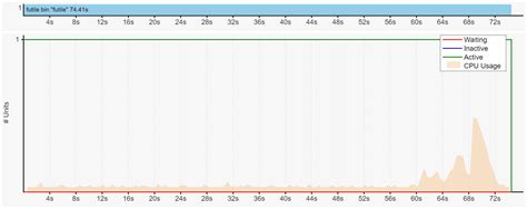 Why Is My Rust Build So Slow