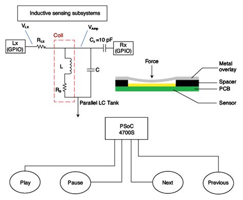 Capacitive Vs Inductive Sensing Circuit Cellar