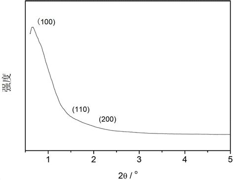 Silver Carbon Codoped Bicrystal Mesoporous Titanium Dioxide Visible Light Photocatalyst And