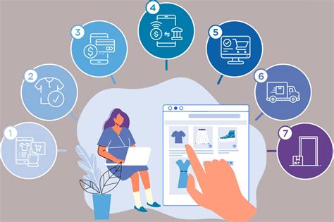 E Commerce Customer Best Practices Payspace Magazine