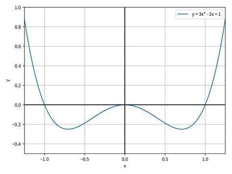Scientific Python Using Scipy For Optimization Real Python