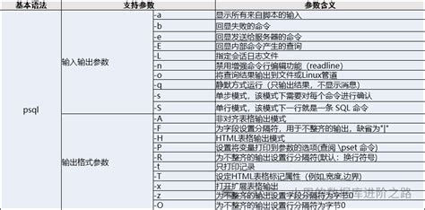 使用psql常用命令连接与管理postgresql数据库 开发者社区 阿里云 使用psql常用命令连接与管理postgresql数据库 开发者社区 阿里云
