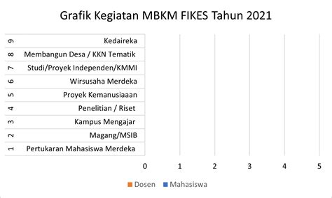 Fikes Kampus Merdeka Umt