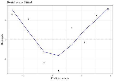 3 Models For Binary Outcomes Regression Models For Epidemiology