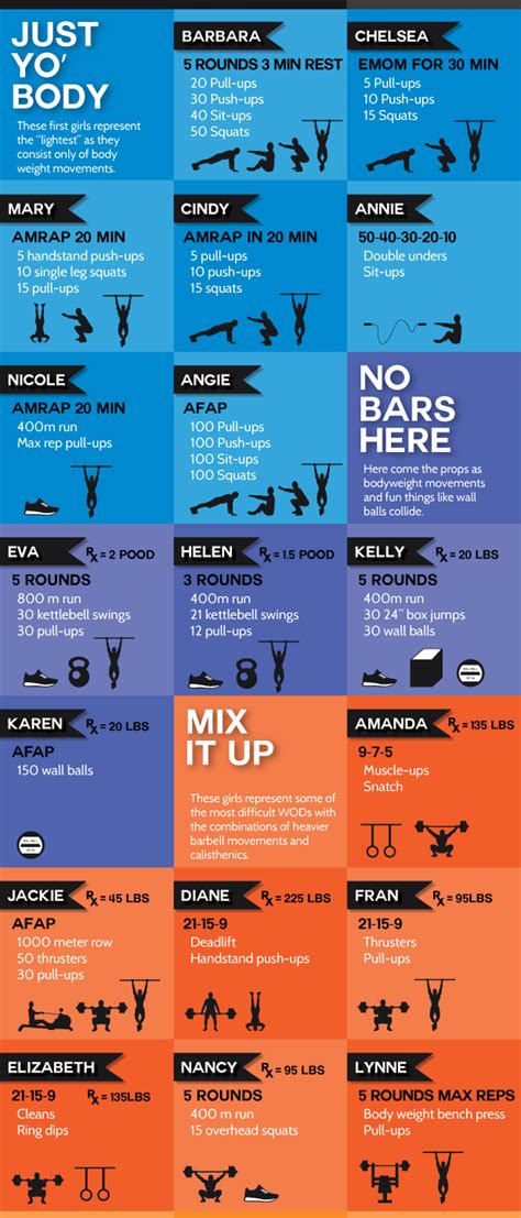 Are Bodyweight Exercises Enough Meet The Girls Crossfit