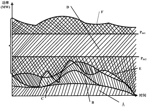 Capacity Optimization Method For Hydroelectric Wind Power Photovoltaic