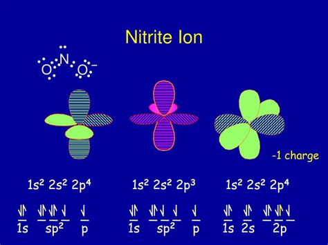 Ppt Orbital Hybridization Powerpoint Presentation Free Download Id