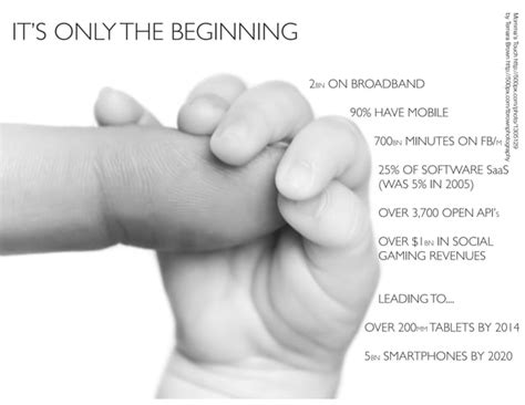 The Current Super Cycle Ppt