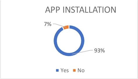 Figure 4 From Recipe4u An Android Application Using Web Scraping Semantic Scholar