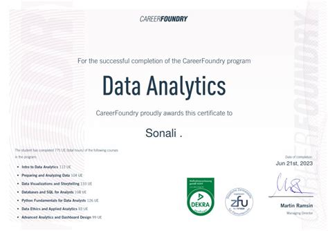 Sonali G On Linkedin Careerfoundry Dataanalytics Sleep Learning