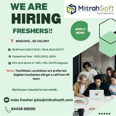 Mitrahsoft Solutions Private Limited On Linkedin Softwaredevelopers