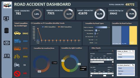 My Project On Road Accident Data Using Microsoft Excel Karuna Kumari