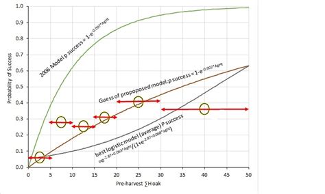 User Defined Negative Binomial Link For Use In Glm Rrstats