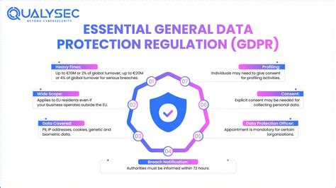 What Is Eu General Data Protection Regulation Eu Gdpr
