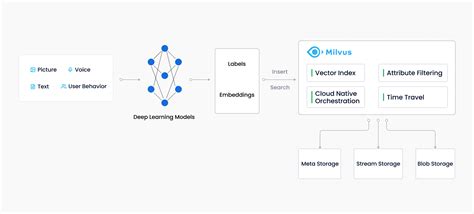 what is milvus milvus v2 3 x documentation